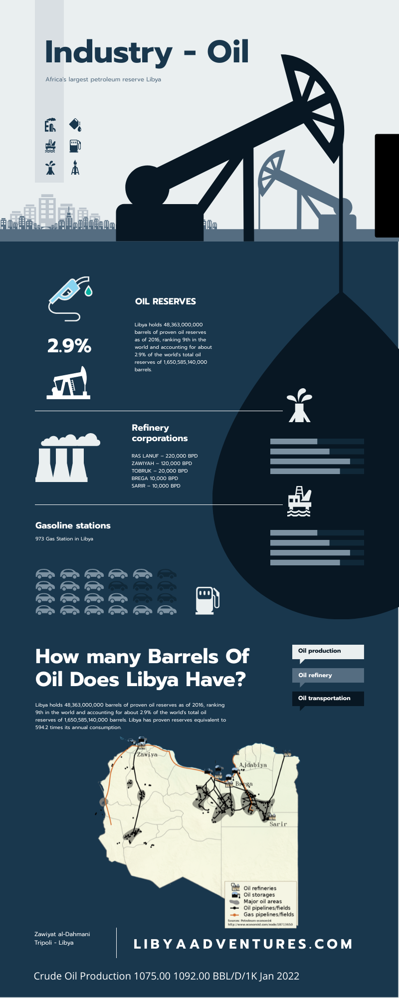 Libya Business Opportunities 2025 | Libya Adventures